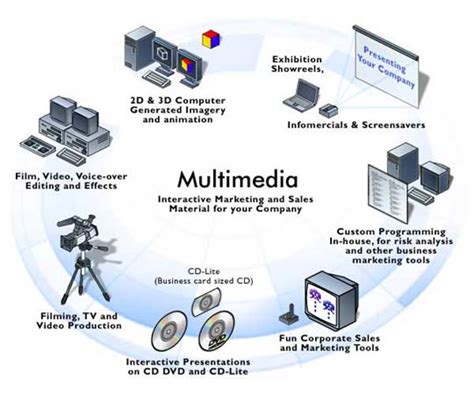 soal sistem multimedia banyak hal