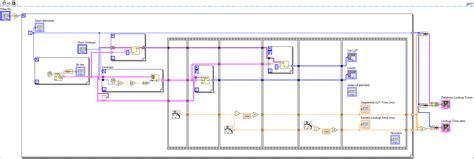 speed showdown linear array vs variant attribute for data storage