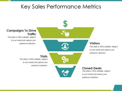 Key Sales Performance Metrics Ppt Powerpoint Presentation Layouts Graphics Template