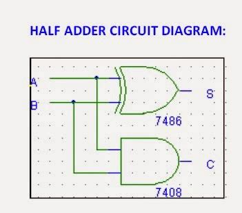 Digital Logic Design HALF ADDER FULL ADDER EXPERIMENT