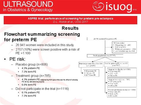 Uog Journal Club October 2017 Aspre Trial Performance