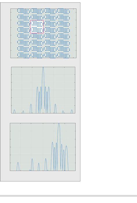 W Band Scalable Phased Arrays For Imaging And Communications Pdf Download Available
