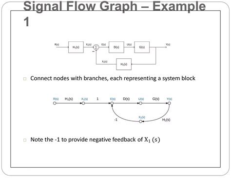 Block Diagrams And Signal Flow Graphs Pptx