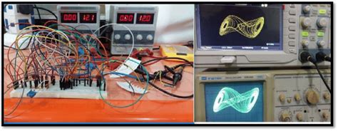 Chuas Circuit And Strange Attractor Download Scientific Diagram