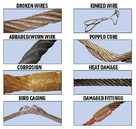Broken Wire Rope