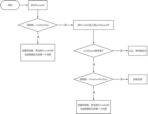13深入解析threadpoolexecutor线程池 Csdn博客