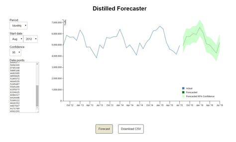 SEO Forecasting In Google Sheets Moz