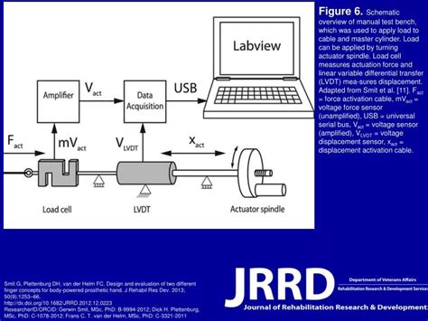 PPT PowerPoint Presentation Free Download ID