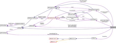 Vtk Vtkcamera Class Reference