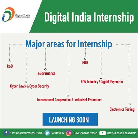 Sufiyan A Khan Posted On Linkedin