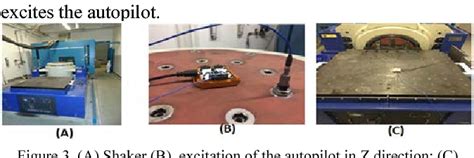 Figure 3 From Design Of A Vibration Isolator For The Inertial