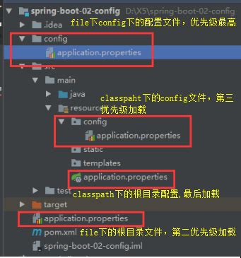 SpringBoot配置文件加载前后 详解 GHC 博客园