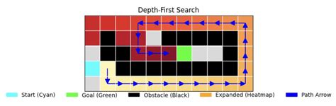 Ai Search Algorithms Comparison And Simulation Codinglad