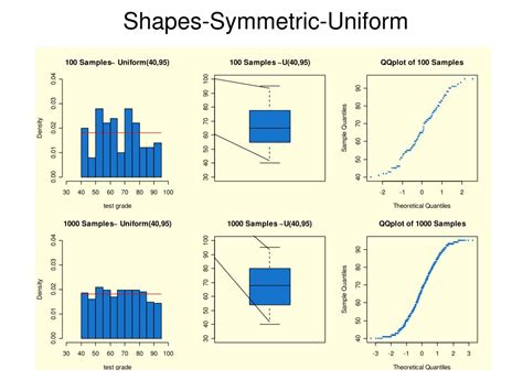 Uniform Definition Statistics At Debra Covington Blog