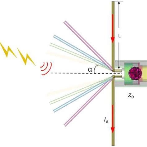 Coupling Equivalent Circuit Model Of Two‐pin Electric Explosive Devices