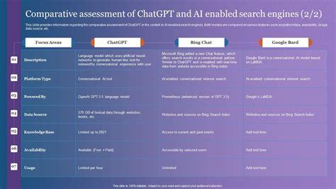 Comparative Assessment Of Chatgpt And Ai Enabled Search Engines Sample Pdf