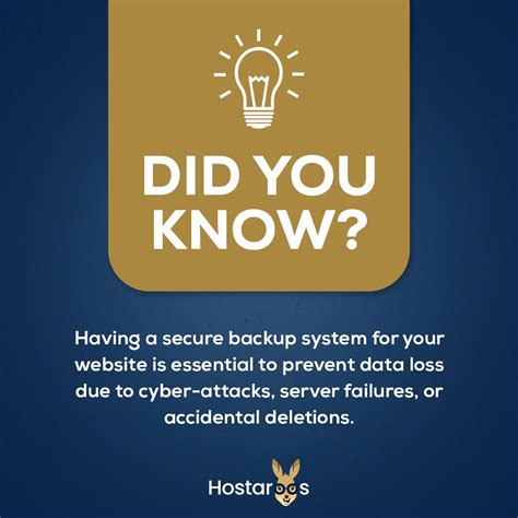 Hostaroos On Linkedin Websitebackup Dataprotection Cybersecurity Backupsolution…