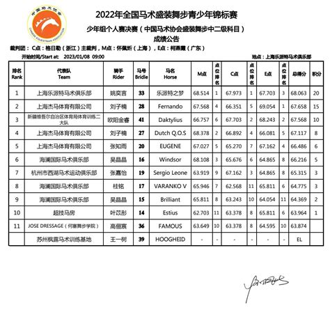 2022年全国马术盛装舞步青少年锦标赛圆满结束 马术资讯 中国马术协会