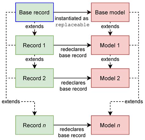 aerospace free full text physical modeling and simulation of reusable rockets for gnc