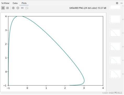 【python】利用sympy或matplotlib绘制隐函数图像python绘制隐函数图像 Csdn博客