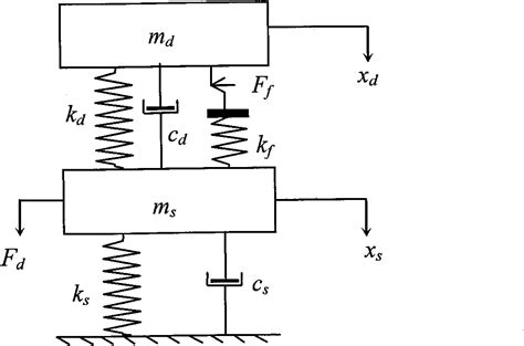 Optimization Method Of Tuned Mass Damper Of Elastic Support Dry Friction Eureka Patsnap