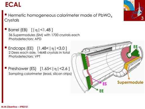 Ppt Calibration Of The Cms Electromagnetic Calorimeter With First Lhc