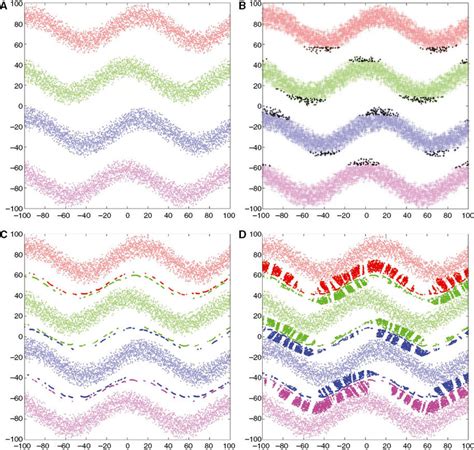 A A Four Class Synthetic Data Set Having 3200 Samples Per Class