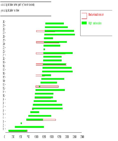 Figure 1 From A Unified Scheduling Algorithm For Grid Applications