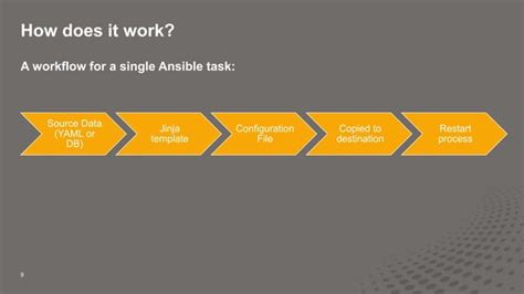 Network Automation With Ansible And Python Pptx Cloud Computing