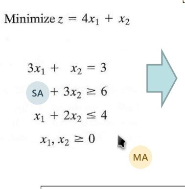 Solved Use Two Phase Method Simplex To Solve The Chegg Com