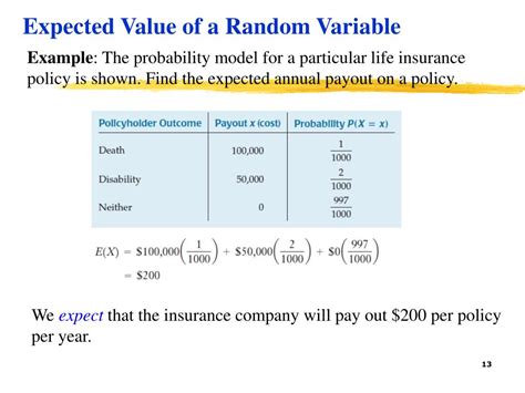 Ppt 4 2 Cont Standard Deviation Of A Discrete Random Variable Powerpoint Presentation Id