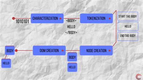 How Do Browsers Work The Science Behind Rendering A Webpage