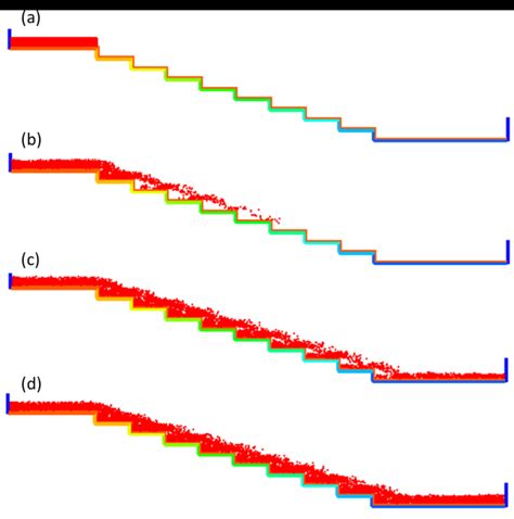 Mps Simulation Results A Initial B Early Stage C Mid Stage D