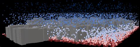 Enhancing Spatial Gradients Using Point Style Download Scientific Diagram