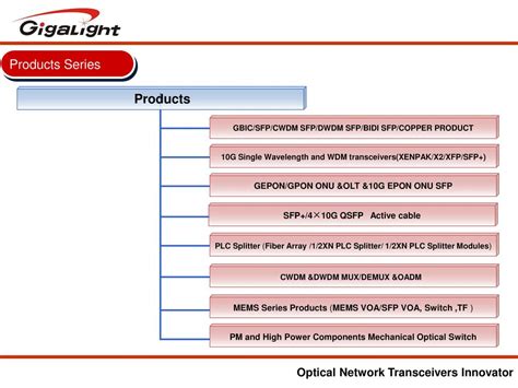 Presentation For Optical Network Devices Innovator Ppt Download