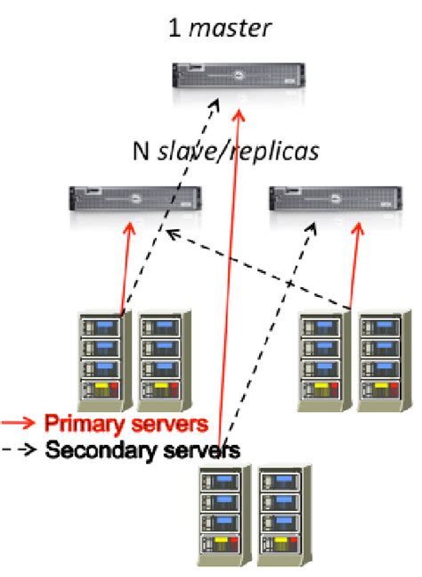 Model For The Redundancy And Shared Load Of Some Of The Cms Structural