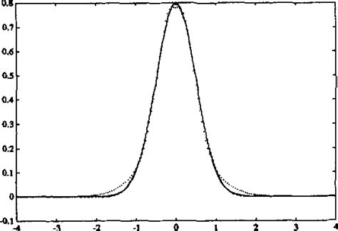 Figure 2 From Efficient Synthesis Of Parameterized Gaussian Like