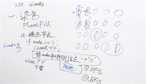 53 面试题：岛屿的个数 伪斜杠青年