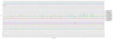 Memory Leak Catching Diary · Issue 135 · Wazuhwazuh Qa · Github