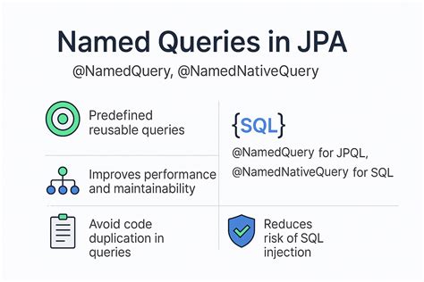 Named Queries In Jpa Mastering Namedquery And Namednativequery With Examples
