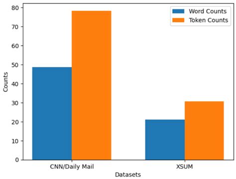 논문 리뷰 Lossless Acceleration Of Large Language Model Via Adaptive N Gram Parallel Decoding