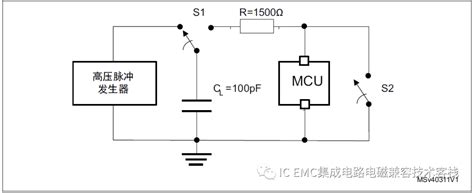 St微控制器emc测试指南静态闩锁 标准 A 类 Csdn博客
