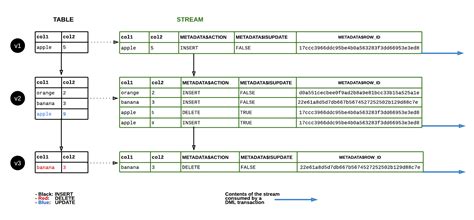 snowflake sql query running long common causes and solutions by