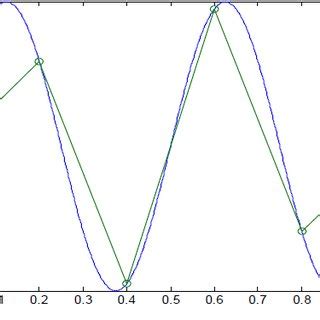 PDF SIGNAL PROCESSING USING MATLAB