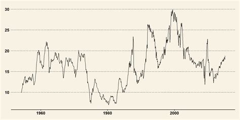 Sationary And Nonstationary Series