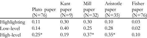Correlation R Values Between The Three Categories Of Annotation And