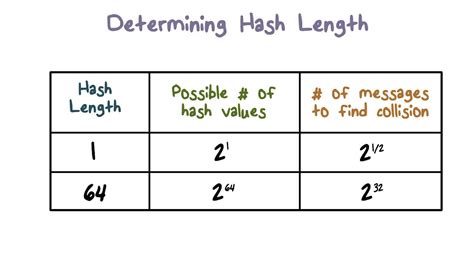 Determining Hash Length Youtube
