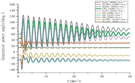 Schematic Diagram Of High Voltage Interconnected A Real Weak Power Grid Download Scientific