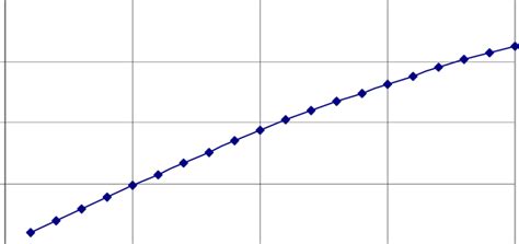 Scalability Of The Stream Benchmark Download Scientific Diagram