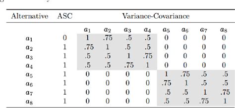 Table 1 From Learning Structure In Nested Logit Models Semantic Scholar